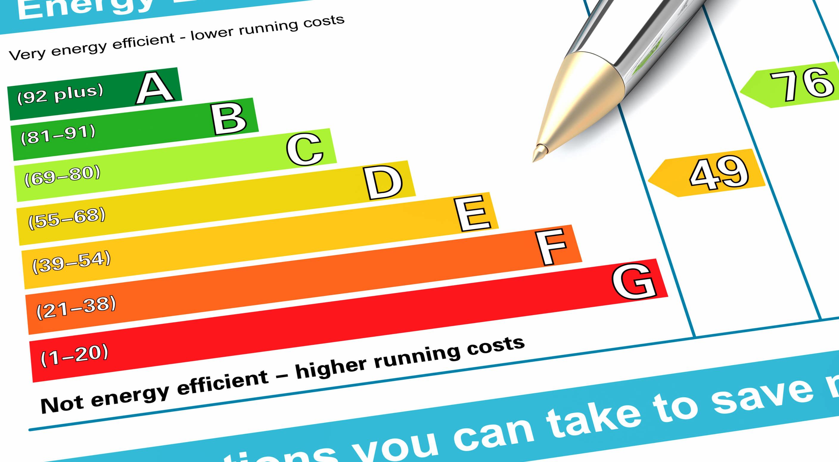 What Is an Energy Performance Certificate (EPC) & Why It Matters ...